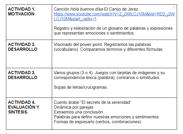 APRENDIZAJE DE UNIDAD LÉXICA: PALABRAS-EMOCIONES Y/O SENTIMIENTOS: LAS ...