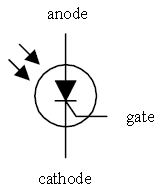 Types of thyristor