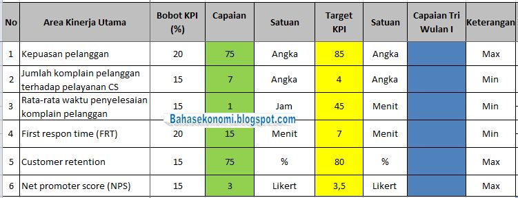 Kpi Untuk Customer Service - Riset