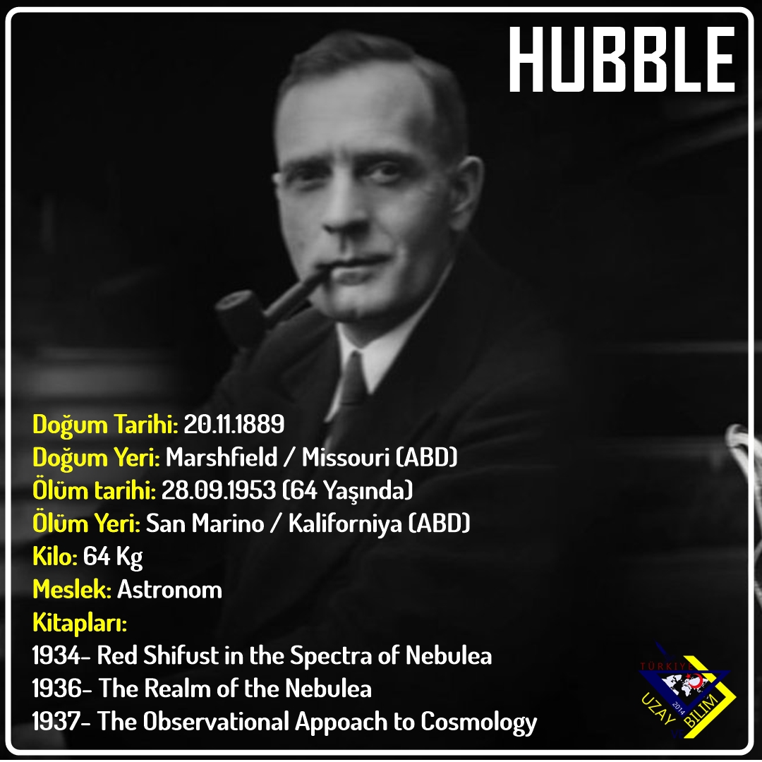 Edwin Hubble