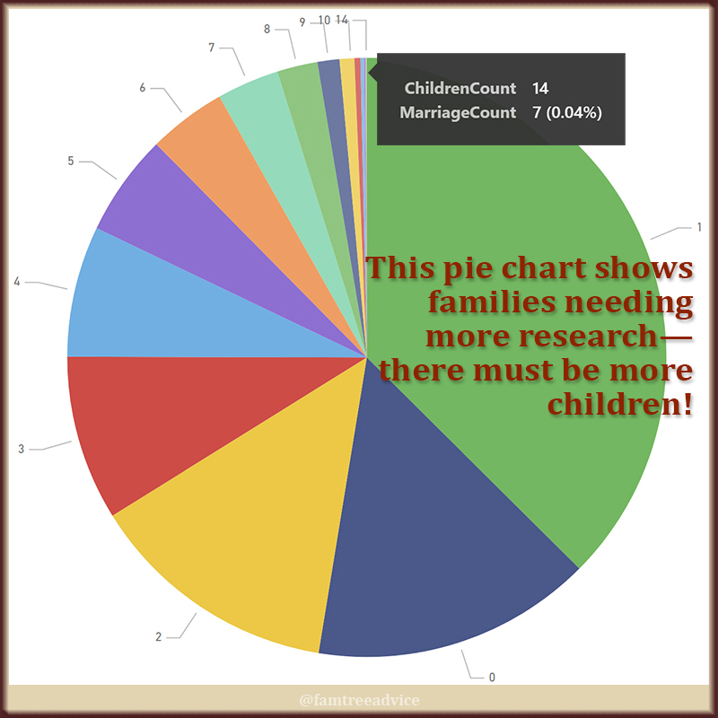 Fortify Your Family Tree: Family Tree Fun for Computer Geeks