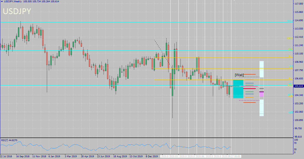 USDJPY 2020 historical seasonality