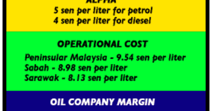 SimpleLife: Automatic Fuel Pricing Mechanism
