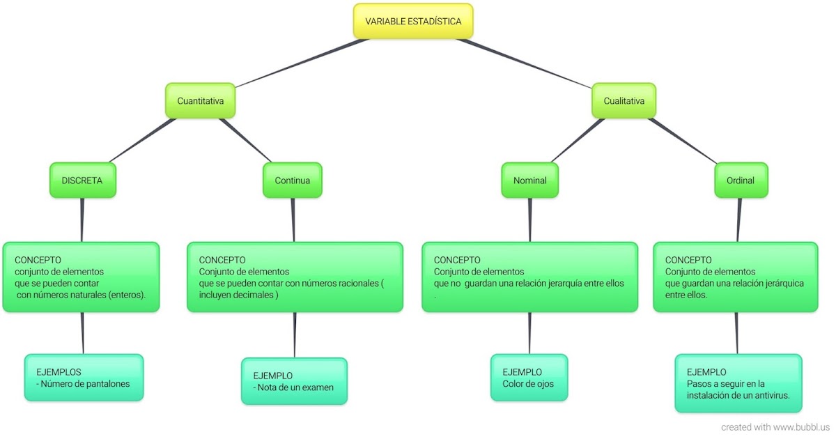TIPOS DE VARIABLES ESTADÍSTICAS