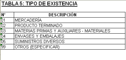 METODOLOGIA CONTABLE: TABLAS SUNAT APLICABLES A REGISTROS CONTABLES Y ...