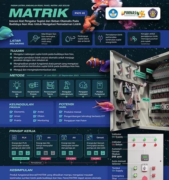 20+ Contoh Poster PKM-KI PIMNAS 2021 - Software Application
