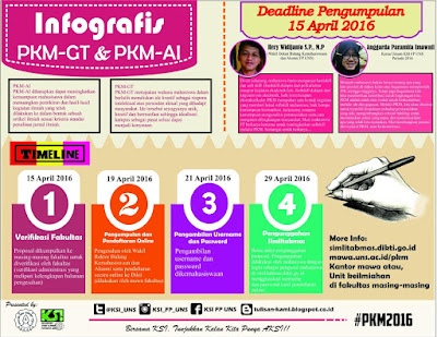 INFOGRAFIS PKM GT-AI 2016