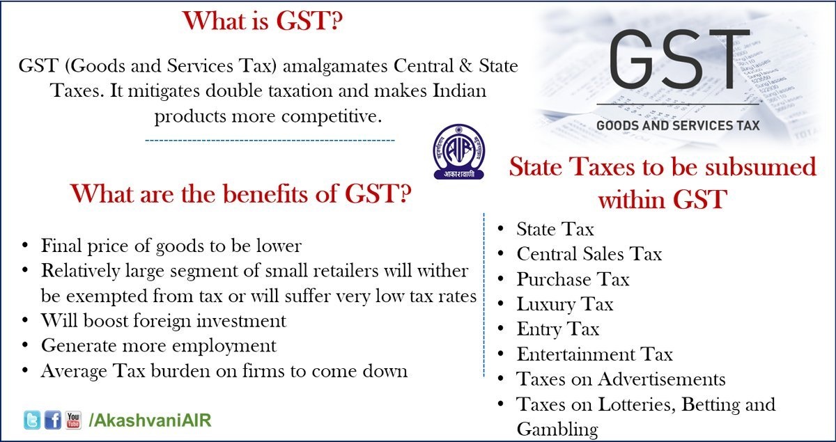 GST questions and FAQs: All key questions on GST impact and effect ...