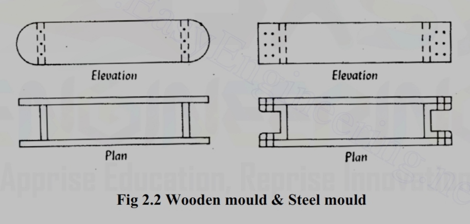 BRICKS - Composition of bricks , Manufacturing process of bricks ...