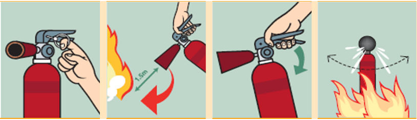 TRIPADUTA NUSANTARA: CARA MENGGUNAKAN ALAT PEMADAM API