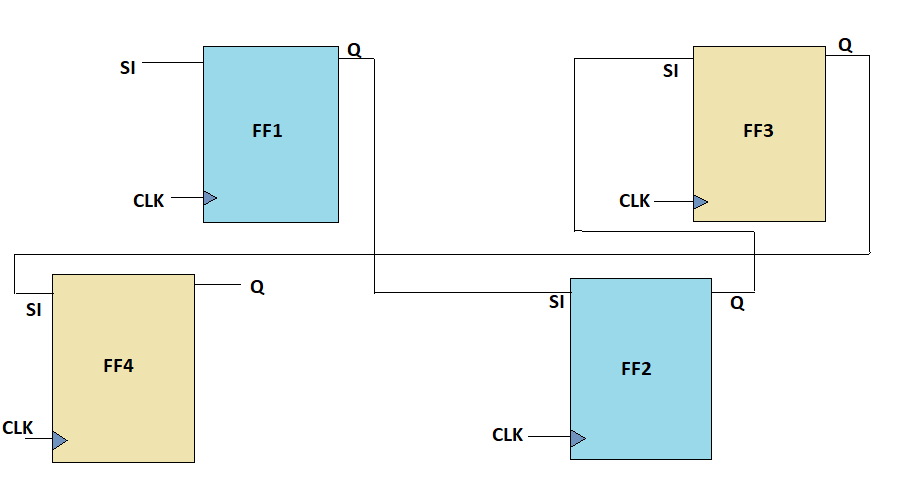 Placement | vlsi4freshers