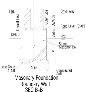 99Details: Boundary Wall Detail