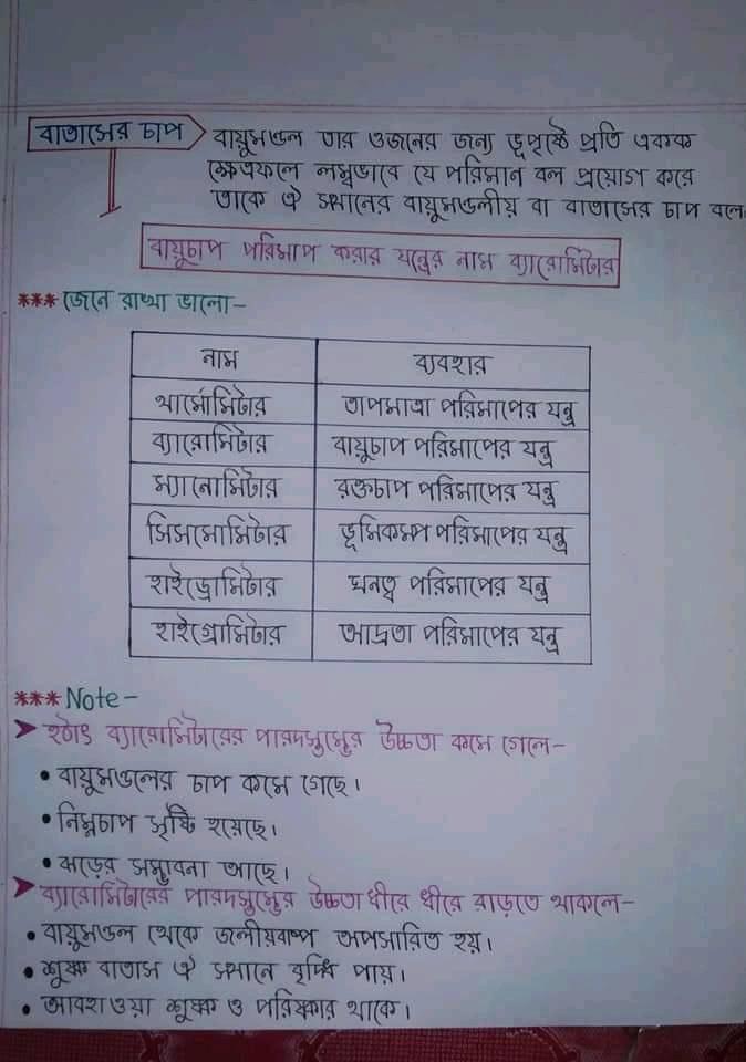 SSC Physics Chapter 5 Hand Note