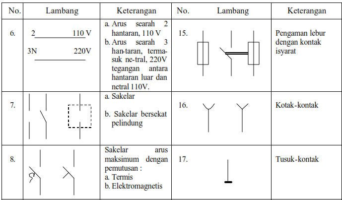 Elektronika Industri: Simbol - Simbol Listrik