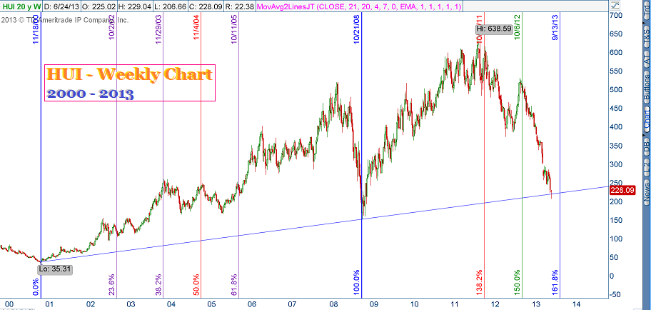 The TSI Trader. How to trade the stock market using the True Strength Index
