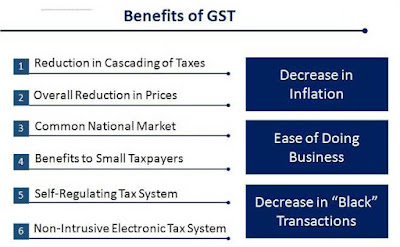 A Brief Introduction to Goods and Services Tax in India - GST Guide