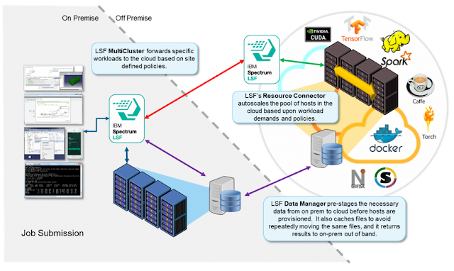 LINUX & HPC : Advanced Large Scale Computing at a Glance !: Spectrum ...