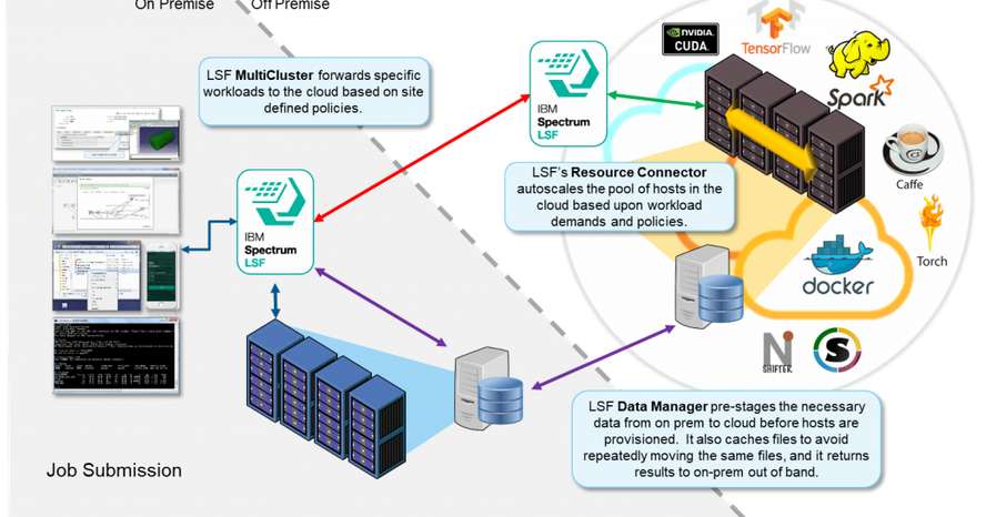 LINUX & HPC : Advanced Large Scale Computing at a Glance !: Spectrum ...