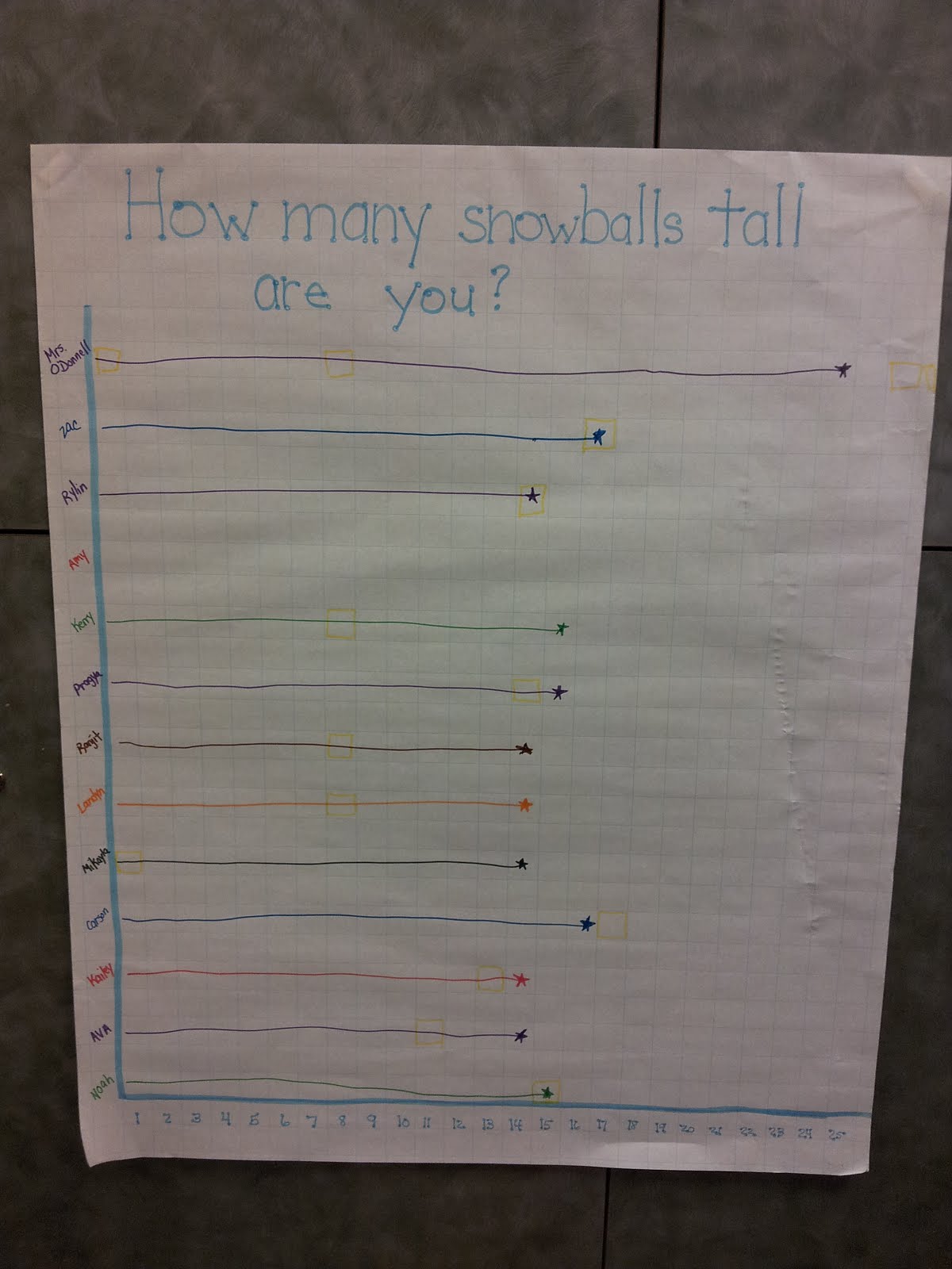Freebie!!! How many snowballs tall are you? A non-standard math ...