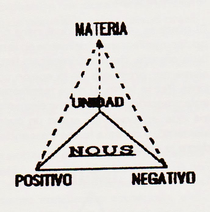 CONOCER ES SABER: EL NOUS