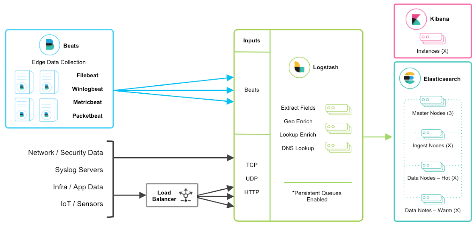 Maxkit Elastic Stack Elk