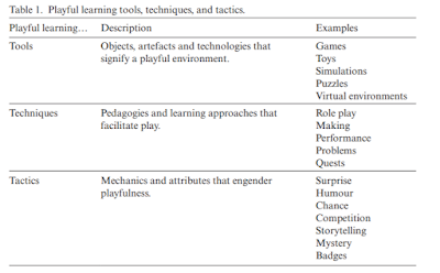 Playful learning