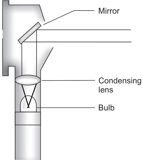 Parts of Streak Retinoscope