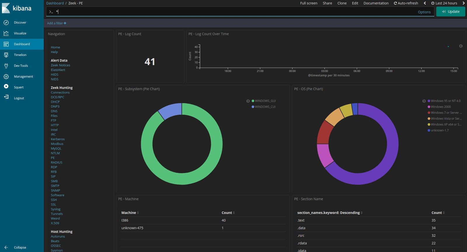 Security Onion: Security Onion 16.04.6.4 ISO image now available ...