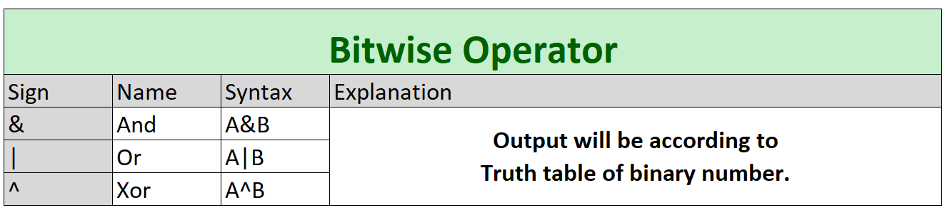 Python : All in ONE ~ Ssbtechcomputer