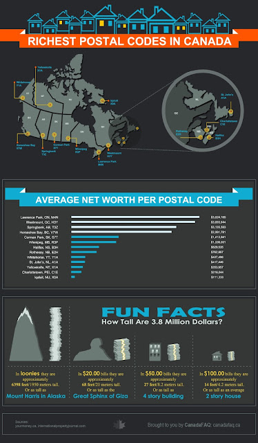 CanadaFAQ Infographic On Canada s Most Upscale Neighbourhoods And Richest Postal Codes canadafaq-infographic-on-canada-s-most-upscale-neighbourhoods-and-richest-postal-codes