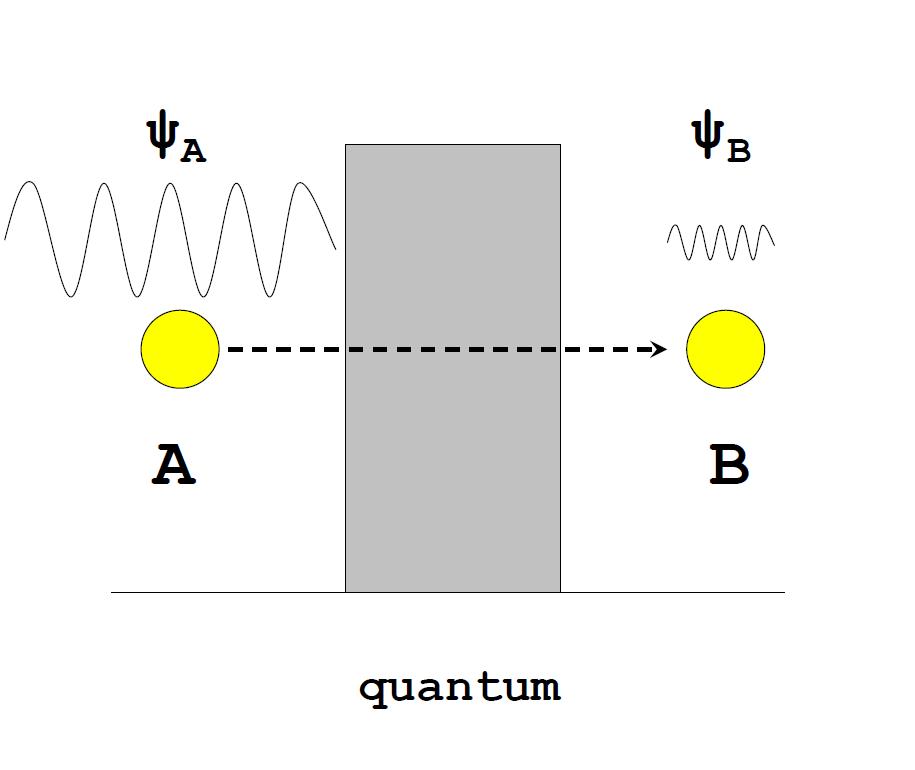 Quantum Gazette: The quantum physics of smell Quantum Gazette: The quantum physics of smell