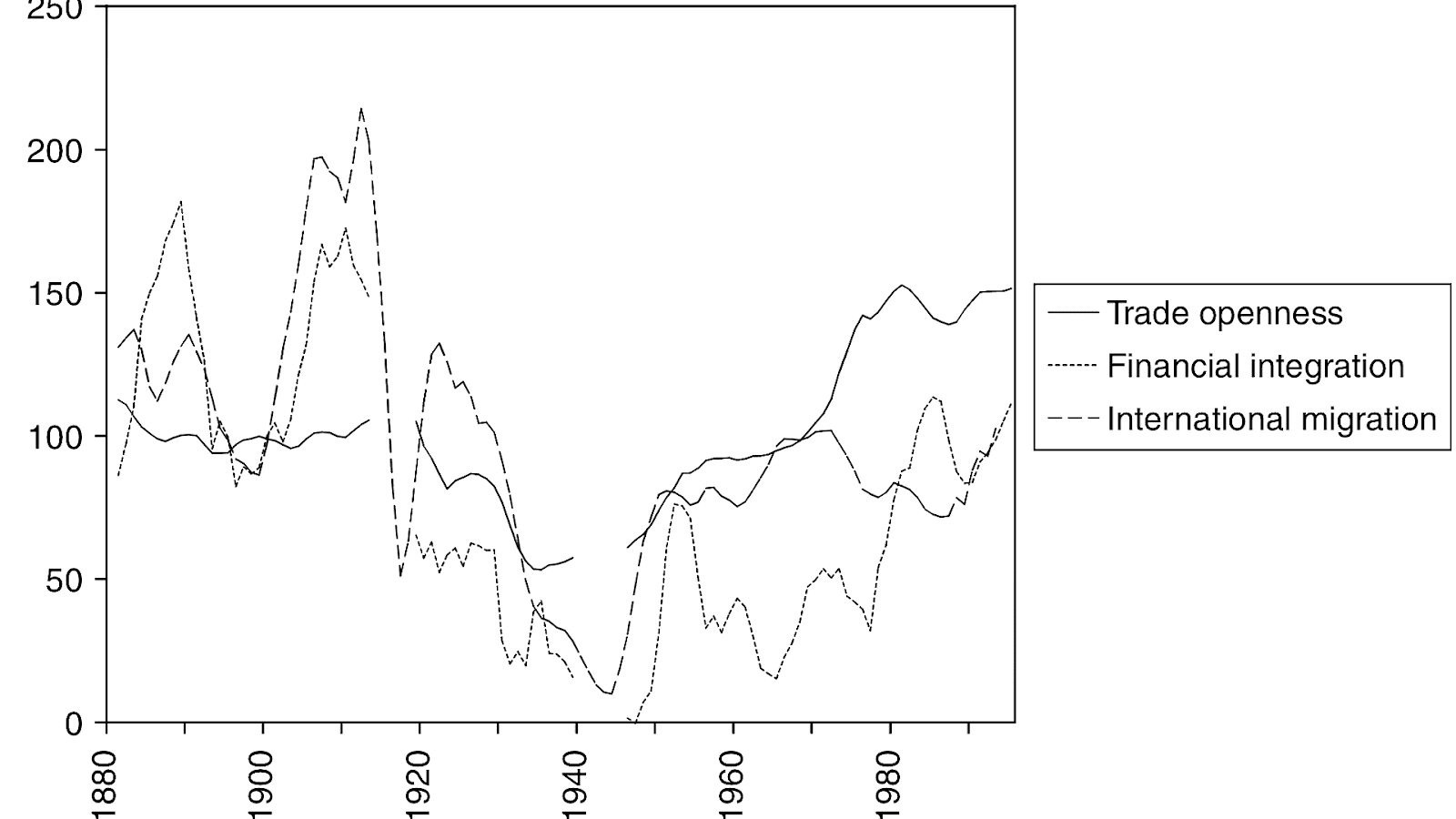 Current International Trade Issues - Trade Choices