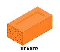 DIFFERENT CUTS AND ORIENTATIONS OF BRICKS USED IN CONSTRUCTION