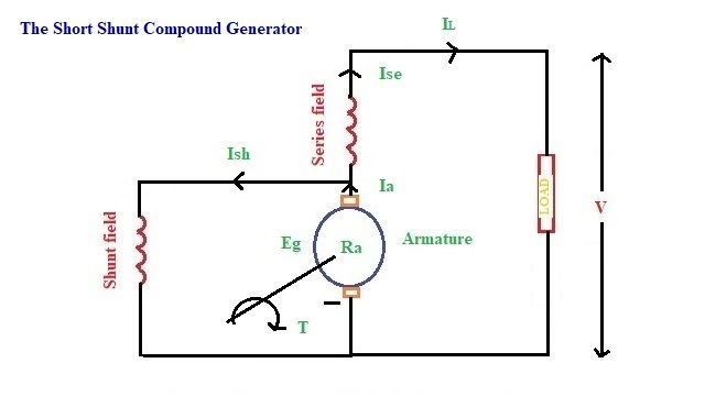DC compound generator and its load characteristics | Learn Electrical