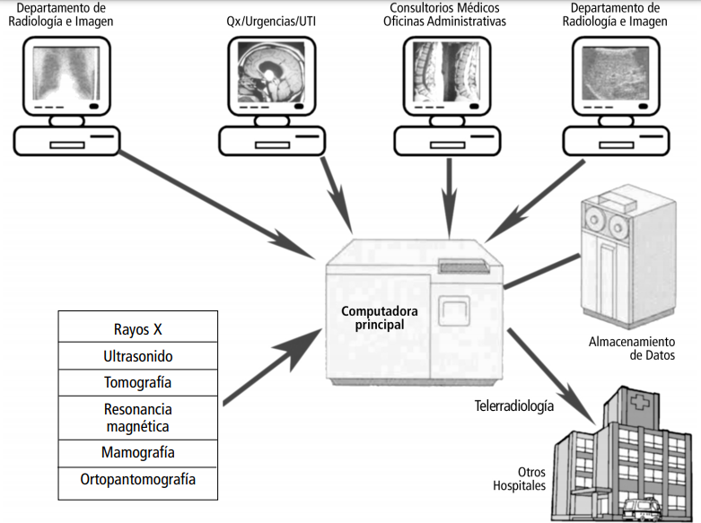 IMAGENES DICOM Y SERVIDORES PACS