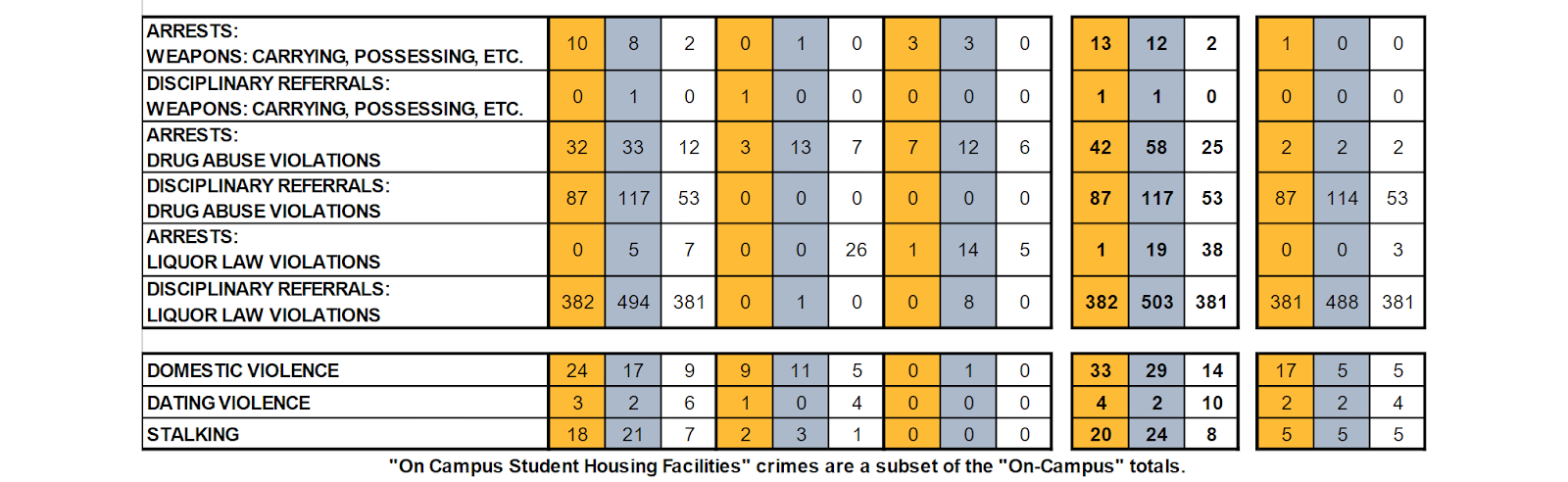 UCLA Faculty Association: Latest UCLA Crime Report Released