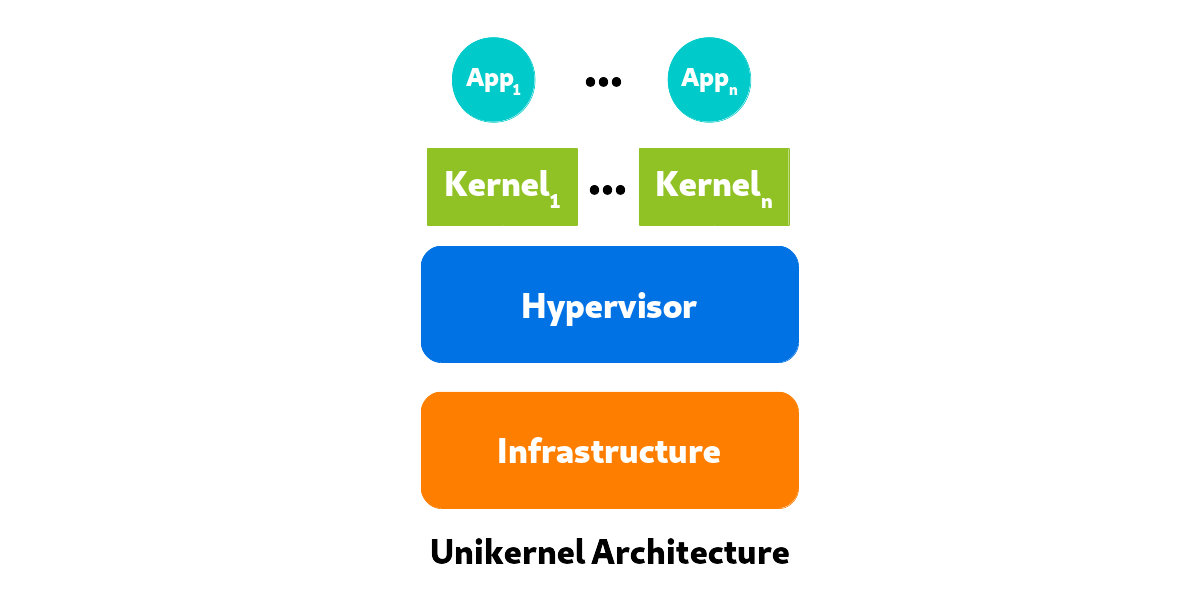 Xen Virtualization and Cloud Computing #05: The Xen Project, Unikernels ...