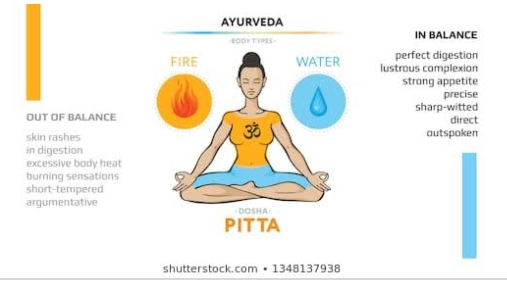 Types of Vata,Pitta And Kapha Dosha.