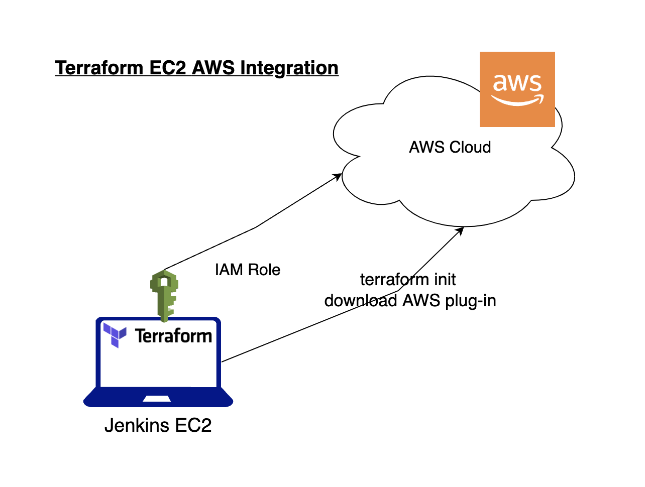 Continuous Integration And Devops Tools Setup And Tips How To Install