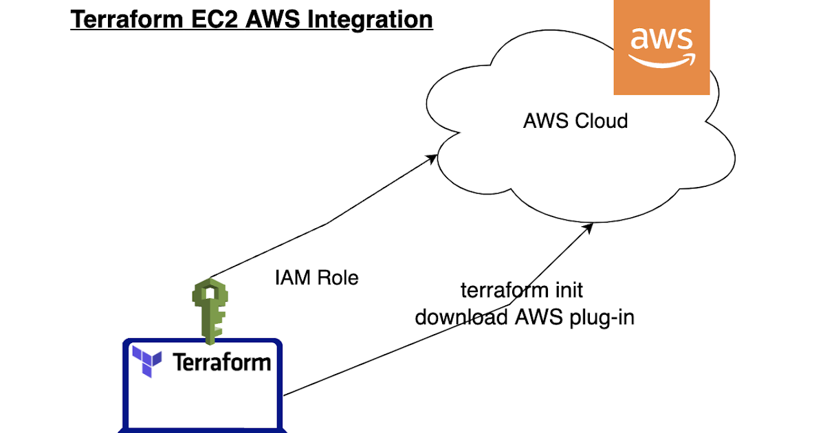 Continuous Integration And Devops Tools Setup And Tips How To Install