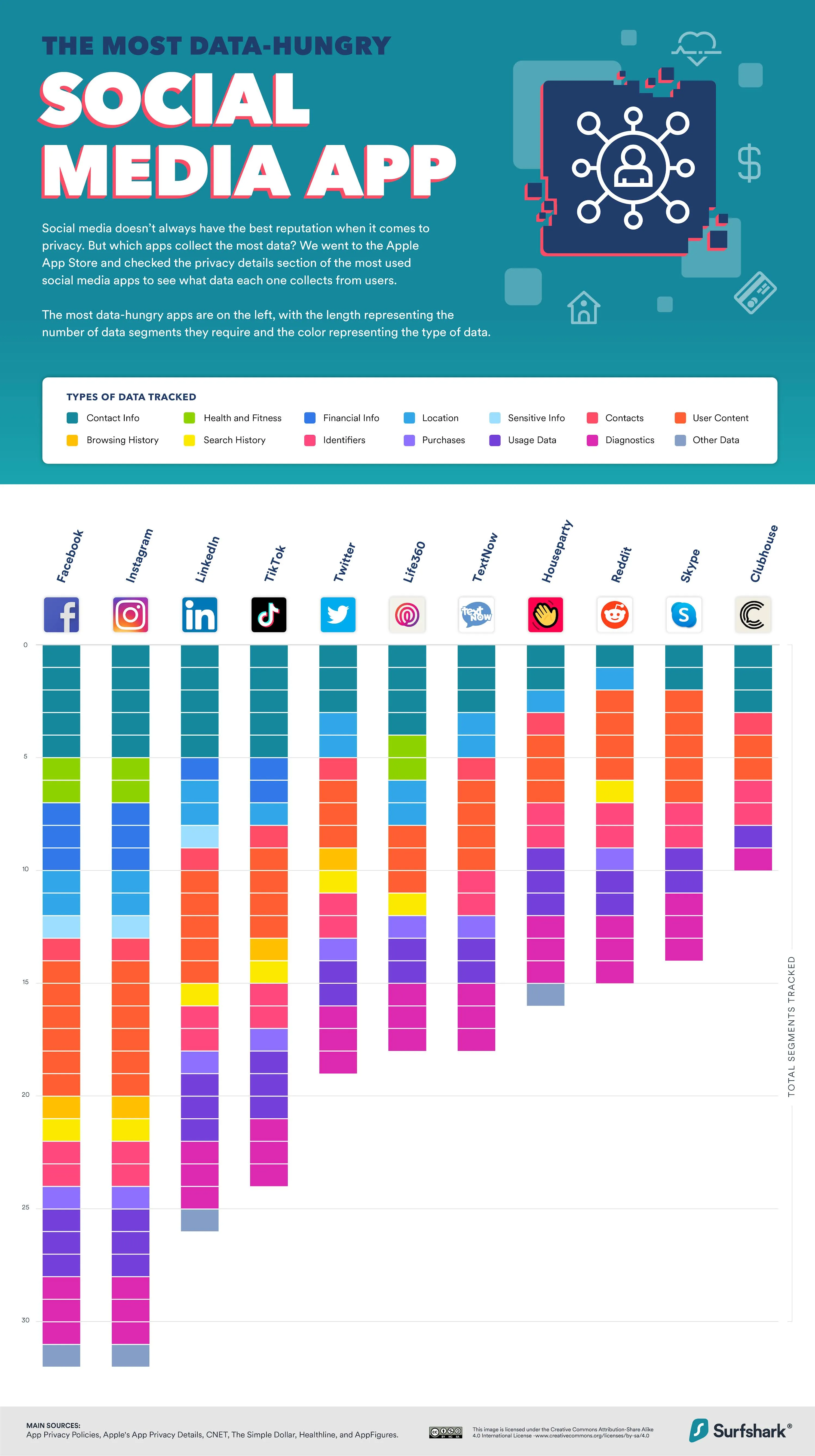 Your Favorite Apps Collect the Most Personal Data (Here's the Solution)