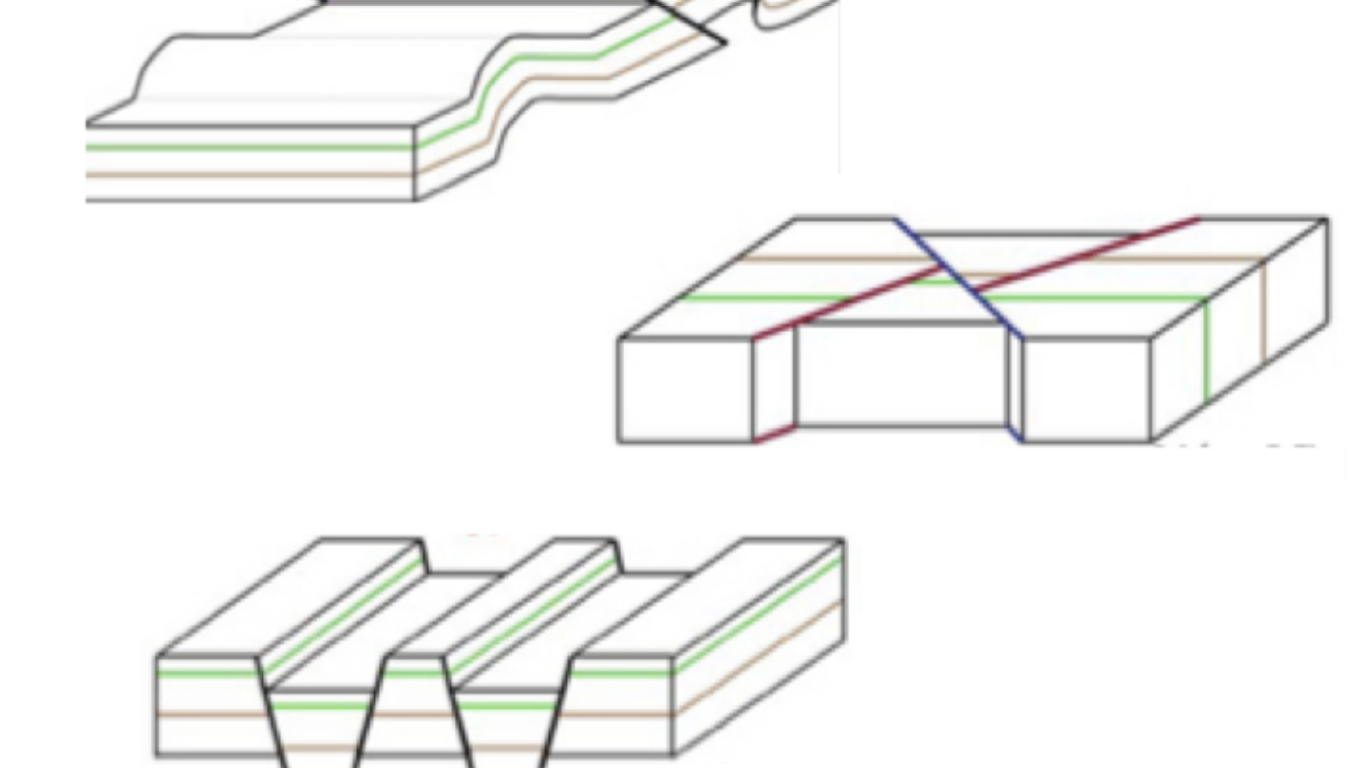 COURS SUR LES TYPES DES FAILLES HORST GRABBEN ET LEUR ELLIPSOIDE PR ...