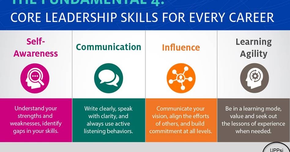 Kutubkhanah (كتبخانه) Planetarium Negara: Core Leadership Skills For ...