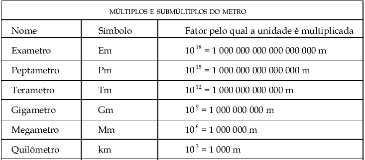 Metrologia ~ Paulo Ito
