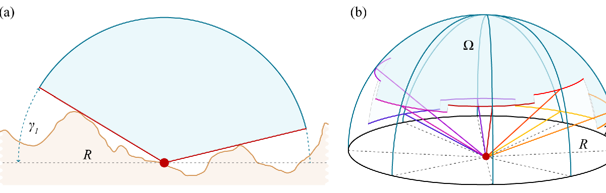 BLOG CARLOS CARBAJAL : Uso del Relief Visualization Toolbox (RVT) con ...