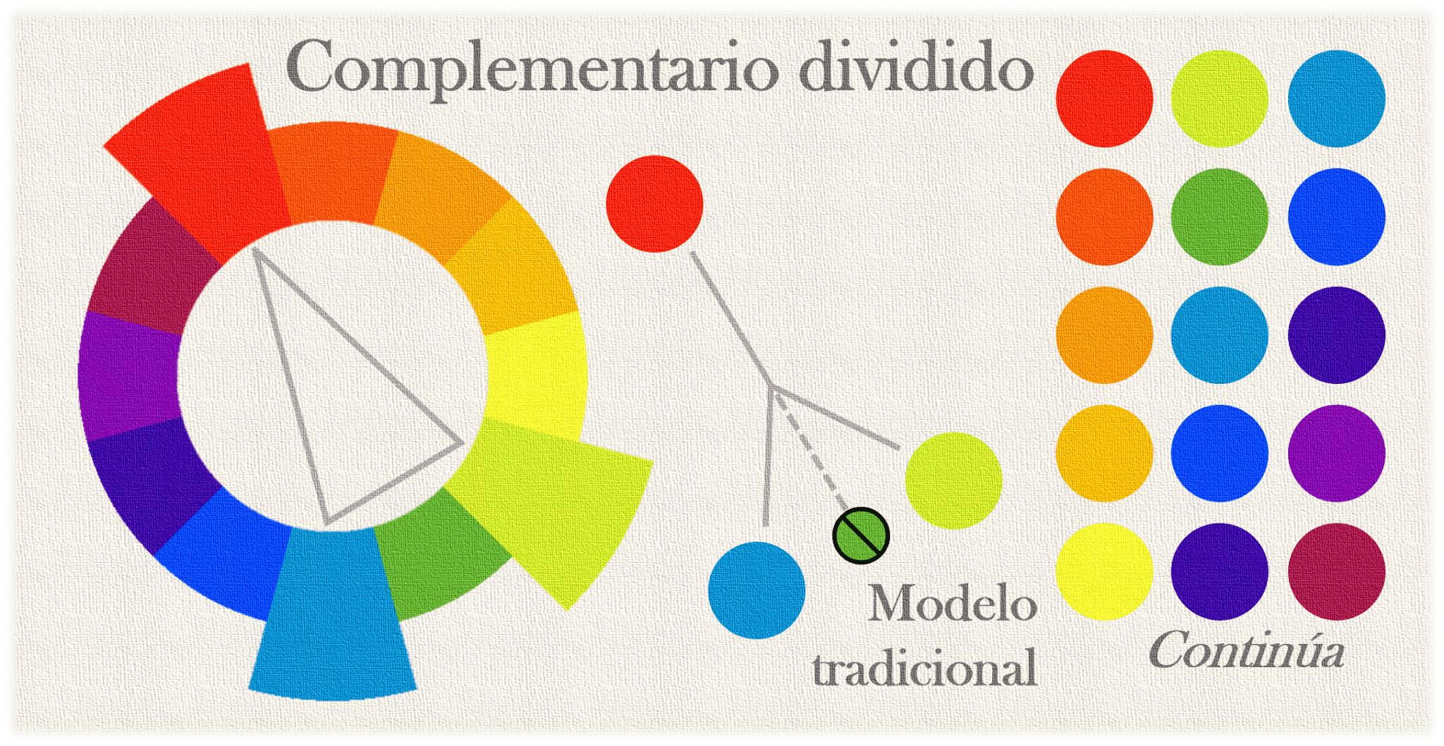 ARQUITECTURA DE INTERIORISMO por Antonio Betances: 🎨 ARMONÍA DEL COLOR