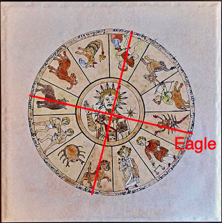 Old European culture: Four living creatures