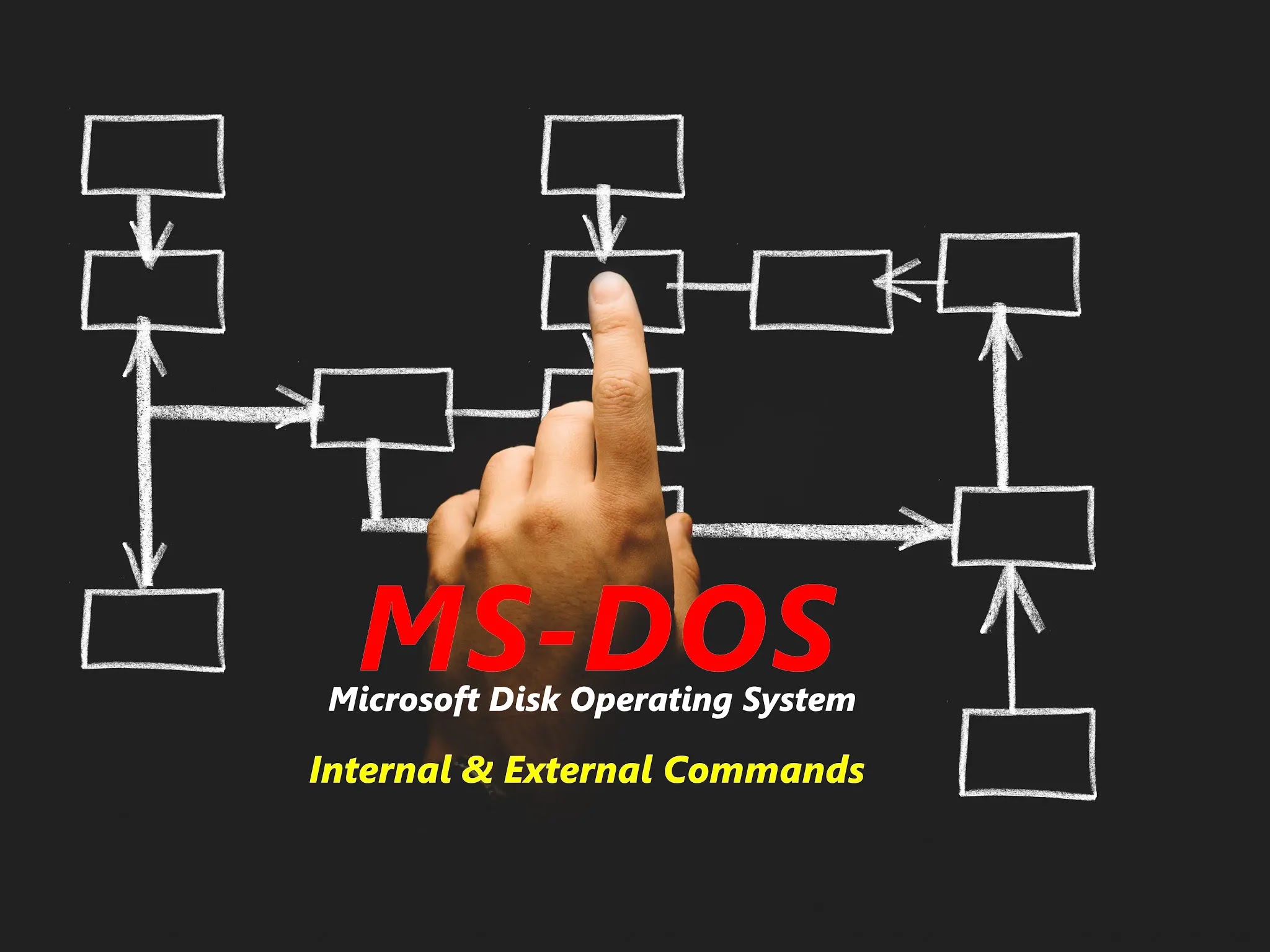 What Are The Commands Of Ms Dos Internal And External Commands
