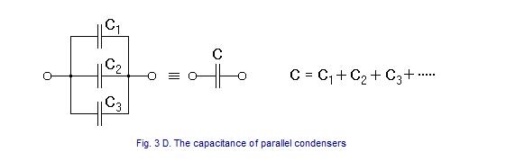 Electronics Engineering: CAPACITANCE & CONDENSERS