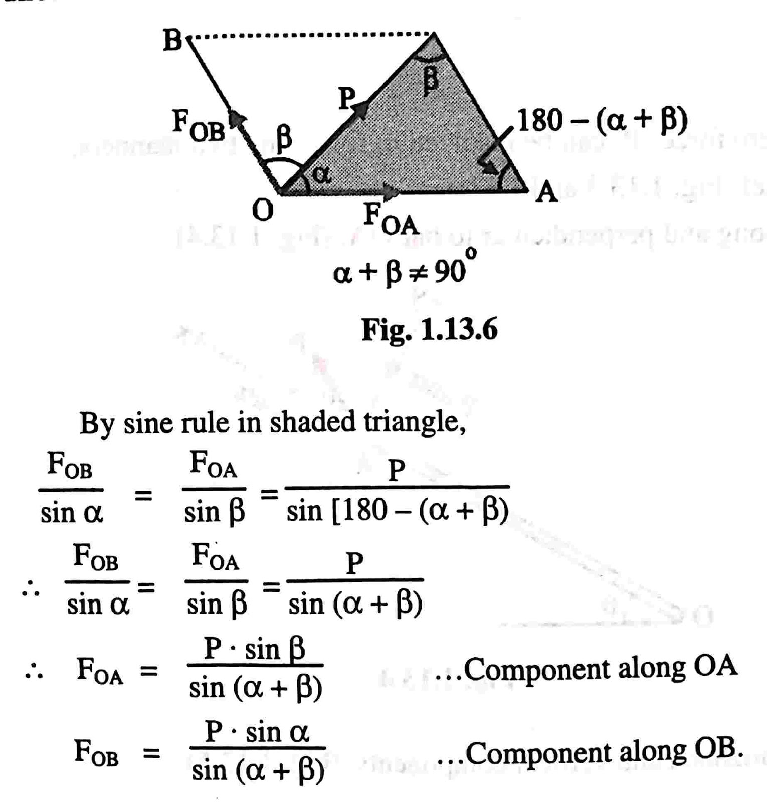 Composition And Resolution Of Forces | Engineering Mechanics